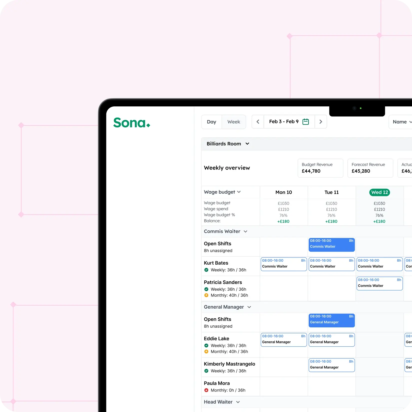Scheduling Cloud | Sona